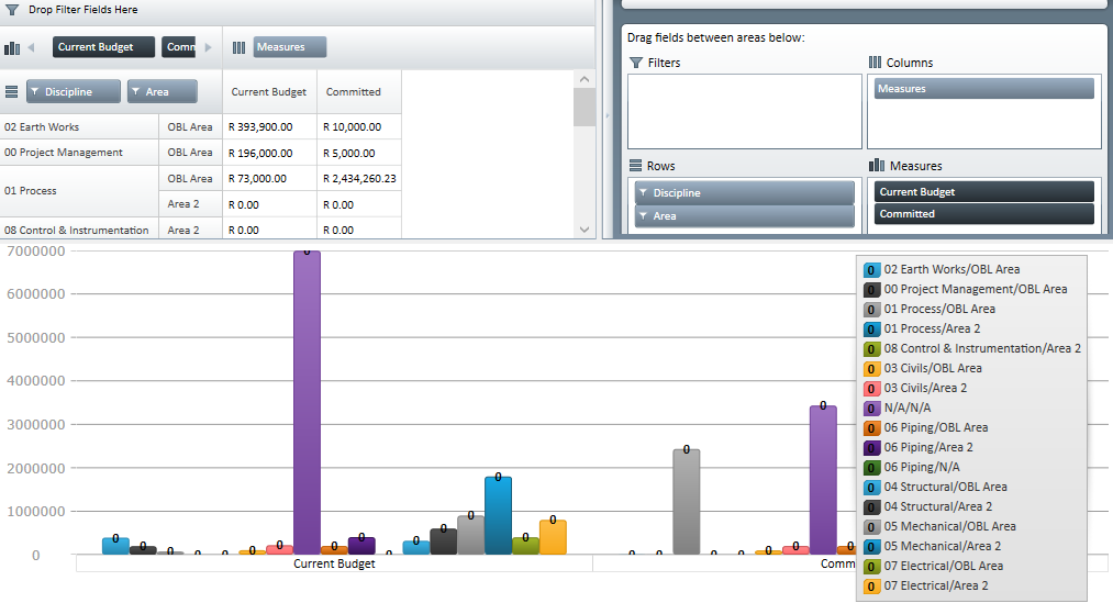Xamdatachart Markers Using Olap And Xampivotgrid Infragistics Forums